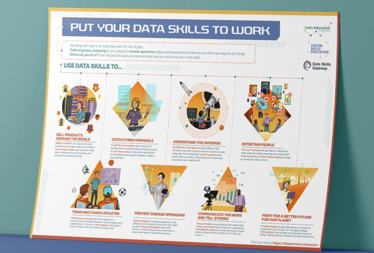 Home - Digital Skills Education